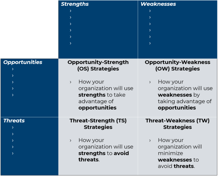SWOT Analysis: 3 Steps For Successful Strategic Planning - BDPros ...