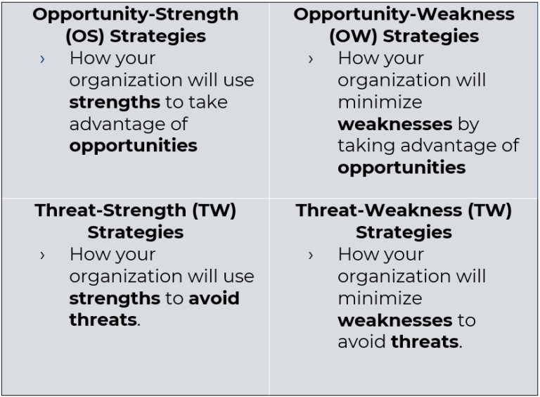 SWOT Analysis: 3 Steps For Successful Strategic Planning - BDPros ...