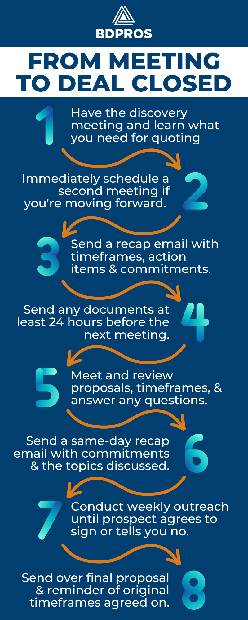 How to Go from Meeting to Deal Closed - BDPros | Business Development Pros